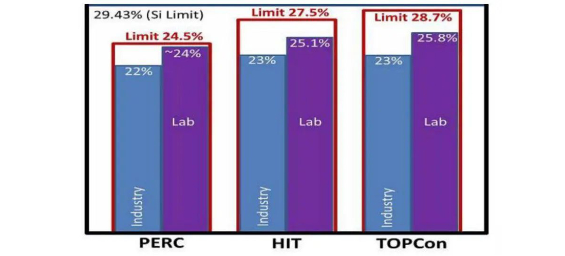 N-type solar cell technology: the difference between TOPCon and HJT ...