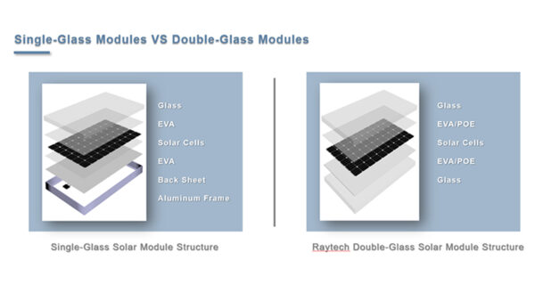 2025 Complete Guide to Glass-Glass Solar Panels: The Top Choice for ...