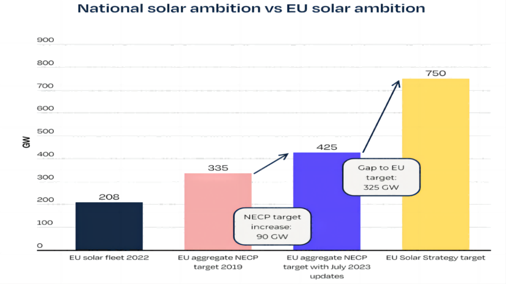 Recent news in the Solar Energy (PV) Industry in Europe - Professional ...