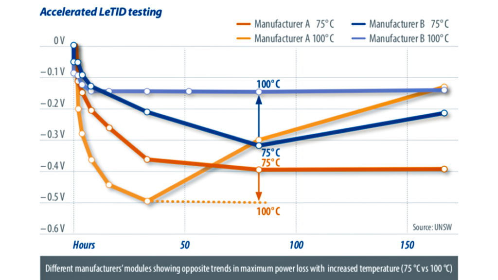 2025 Guide of Understanding Solar Panel Degradation - Professional ...