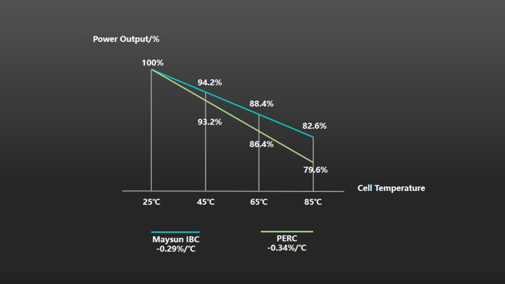 How to Select the Right Solar Panel to Maximize Energy Production ...