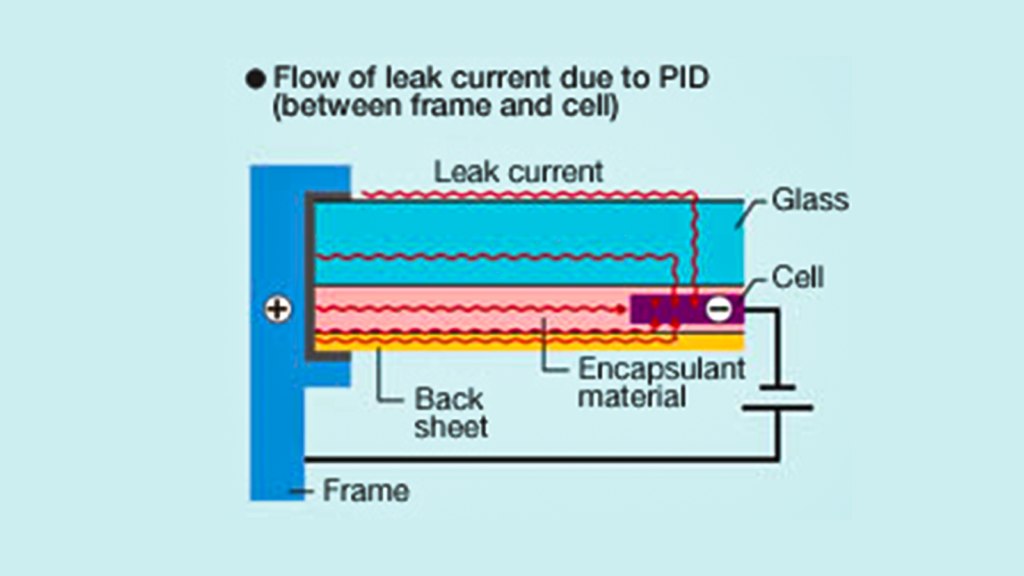 How to Select the Right Solar Panel to Maximize Energy Production ...