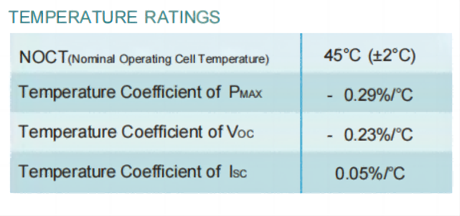 Temperature Coefficient and Solar Panels: Why Is It so Important in ...